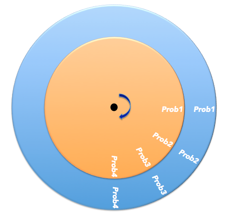 A Simple Ideation Process | Scott Liddell