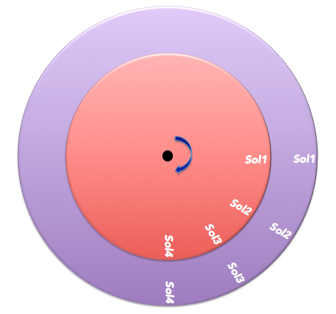 A Simple Ideation Process | Scott Liddell