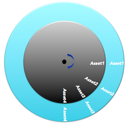 A Simple Ideation Process | Scott Liddell